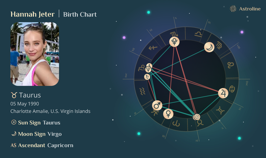 Hannah Jeter Birth Charts & Zodiac Sign: Sun, Moon & Rising Signs