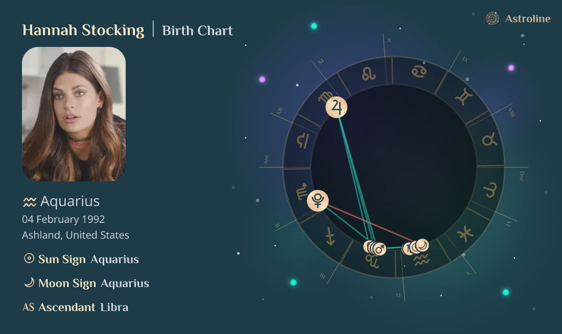 Hannah Stocking Birth Charts & Zodiac Sign: Sun, Moon & Rising Signs