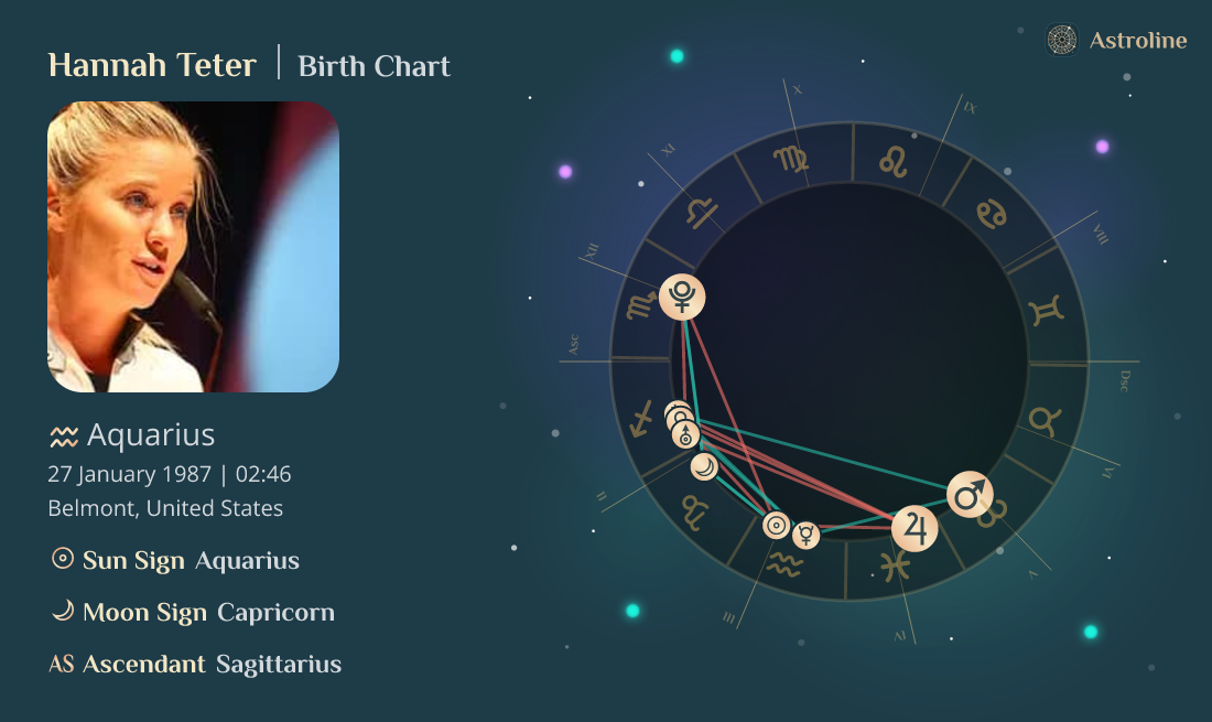 Hannah Teter Birth Charts & Zodiac Sign: Sun, Moon & Rising Signs