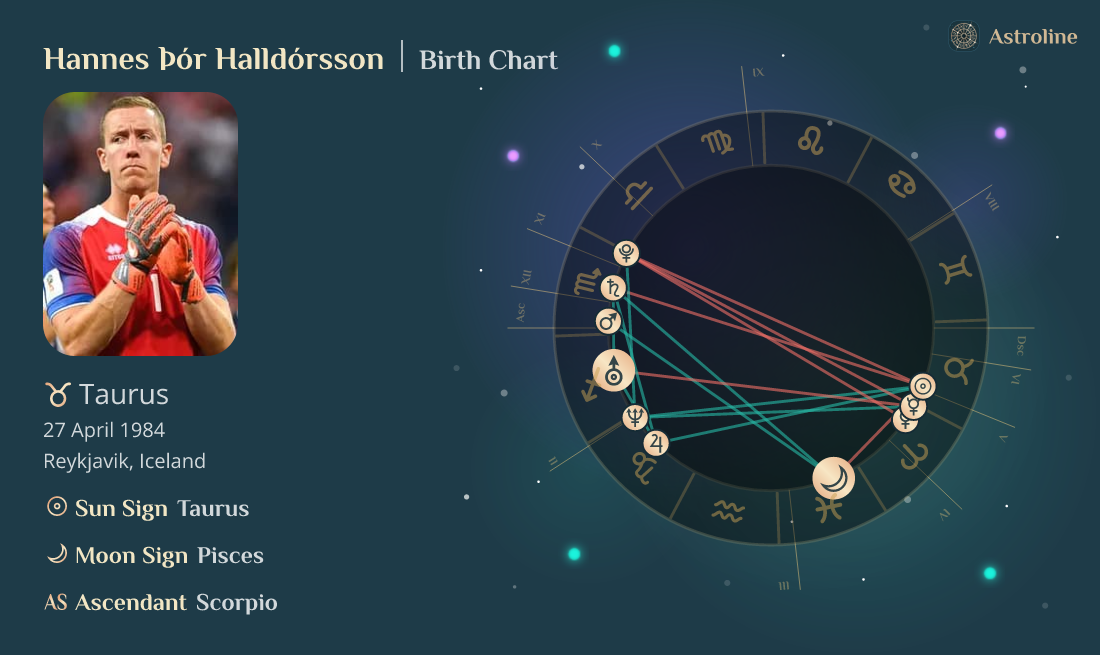 Hannes Þór Halldórsson Birth Charts & Zodiac Sign: Sun, Moon & Rising Signs