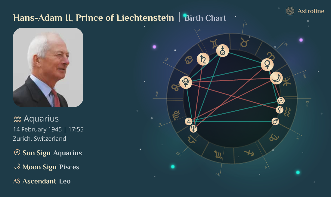 Hans-Adam II, Prince of Liechtenstein Birth Charts: Sun, Moon & Rising ...