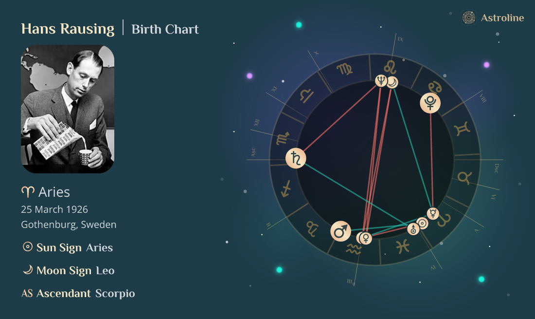 Hans Rausing Birth Charts: Sun, Moon & Rising Signs | Time, Date and ...