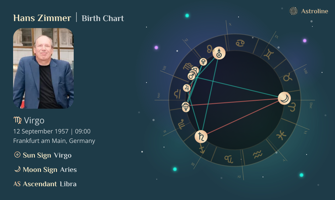 Hans Zimmer Birth Charts & Zodiac Sign: Sun, Moon & Rising Signs