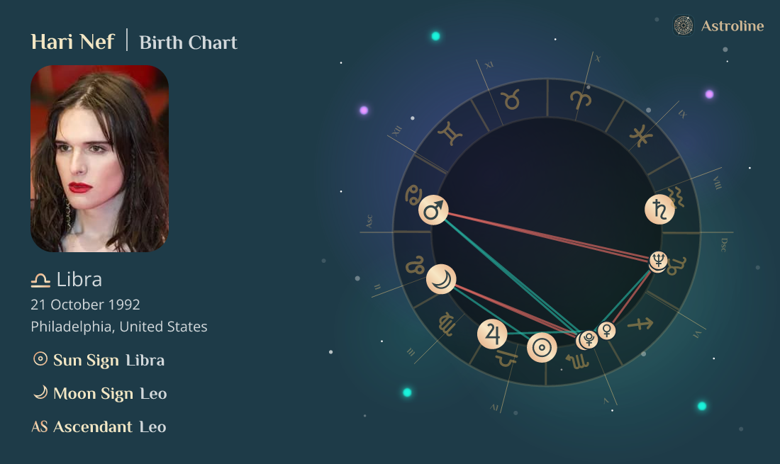 Hari Nef Birth Charts & Zodiac Sign: Sun, Moon & Rising Signs