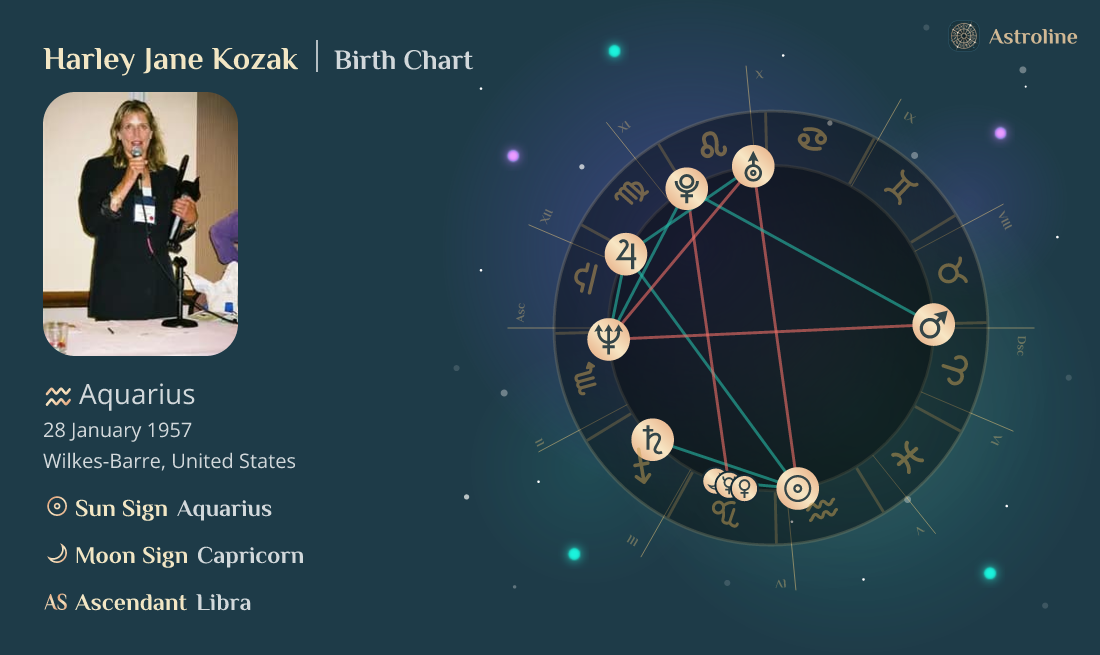 Harley Jane Kozak Birth Charts & Zodiac Sign: Sun, Moon & Rising Signs