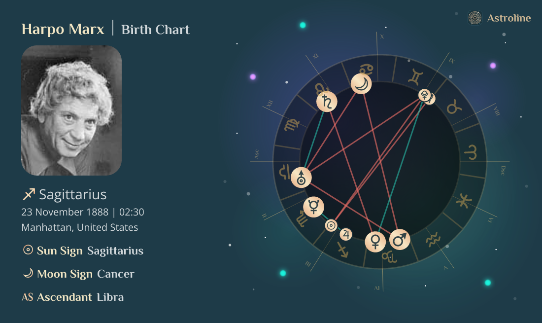 Harpo Marx Birth Charts & Zodiac Sign: Sun, Moon & Rising Signs