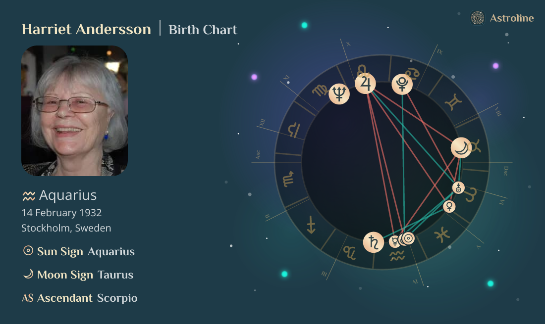 Harriet Andersson Birth Charts: Sun, Moon & Rising Signs | Time, Date ...
