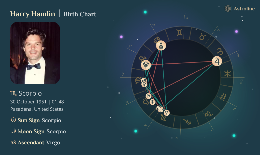 Harry Hamlin Birth Charts & Zodiac Sign: Sun, Moon & Rising Signs