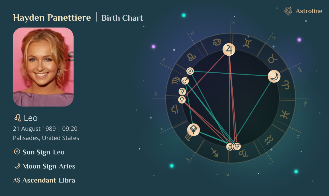 Hayden Panettiere Birth Charts & Zodiac Sign: Sun, Moon & Rising Signs