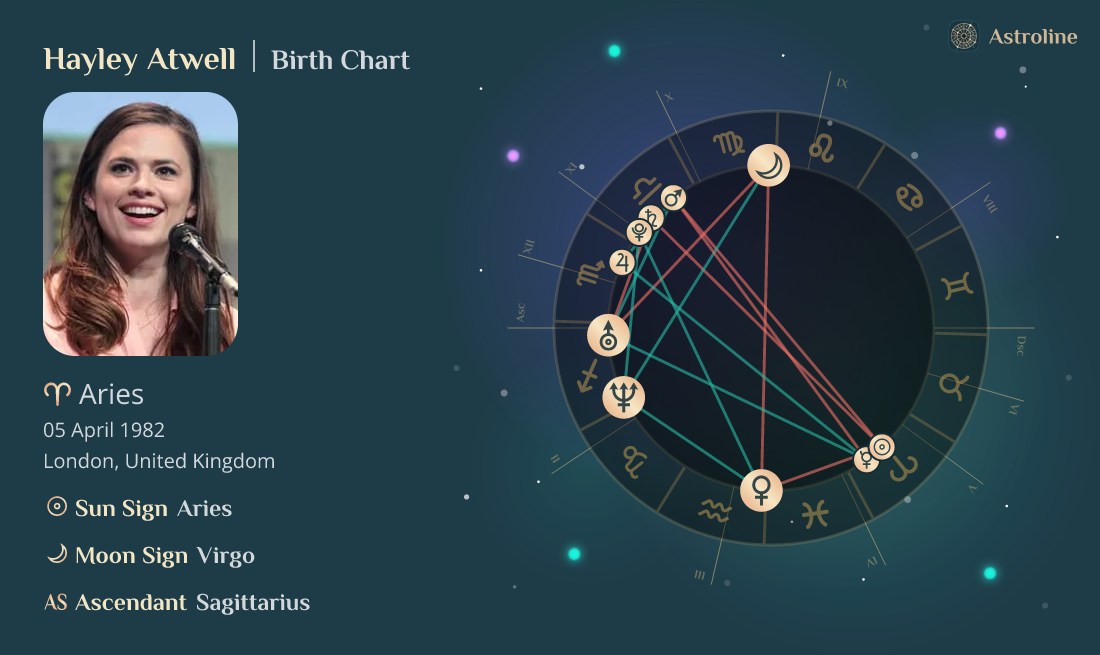 Hayley Atwell Birth Charts & Zodiac Sign: Sun, Moon & Rising Signs