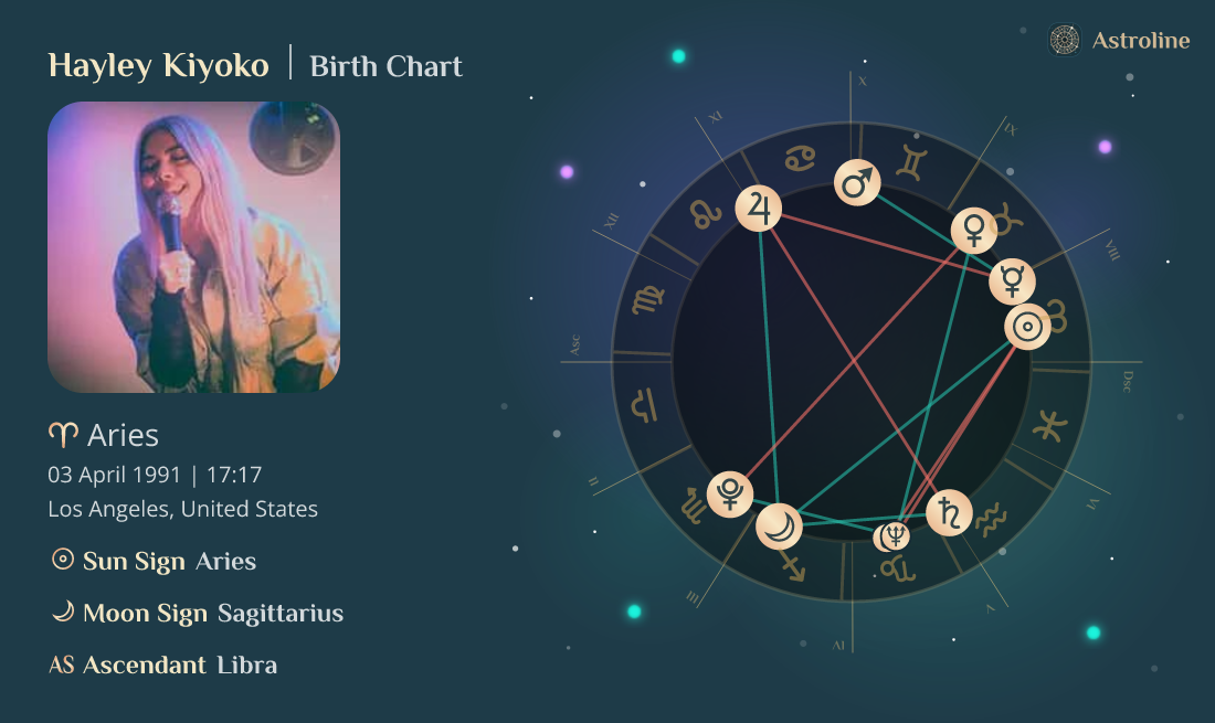 Hayley Kiyoko Birth Charts & Zodiac Sign: Sun, Moon & Rising Signs