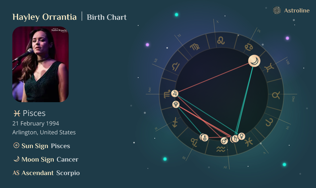 Hayley Orrantia Birth Charts & Zodiac Sign: Sun, Moon & Rising Signs
