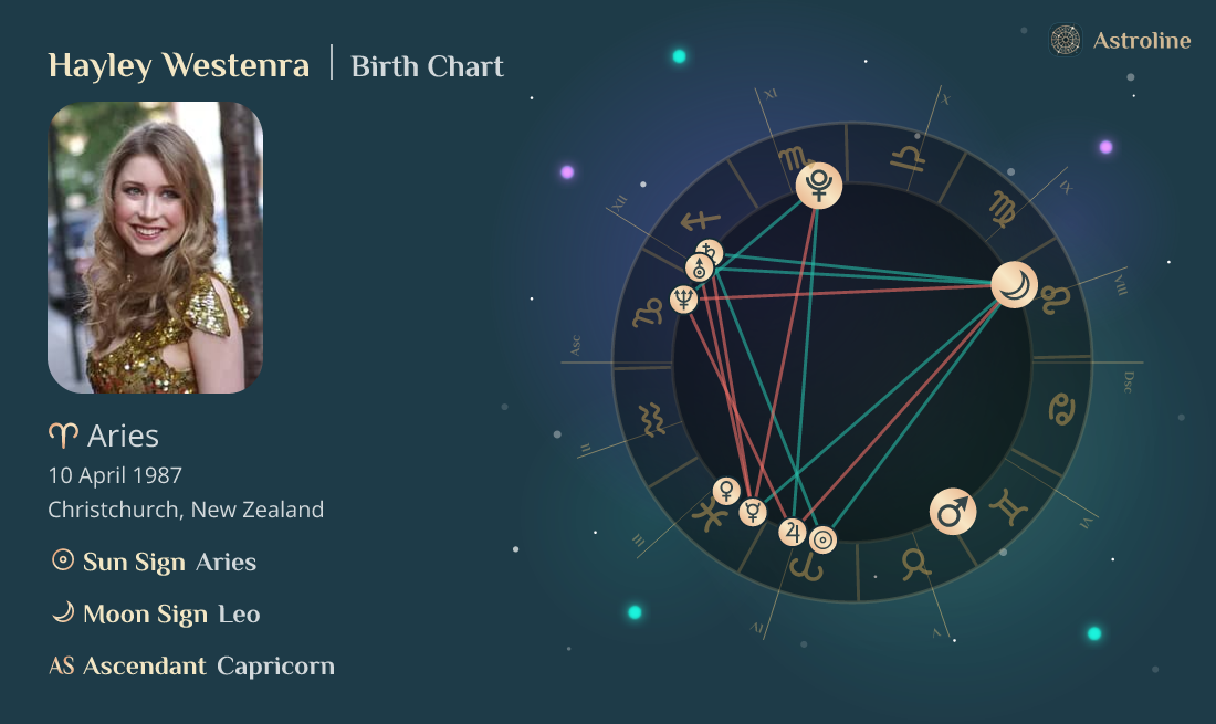 Hayley Westenra Birth Charts & Zodiac Sign: Sun, Moon & Rising Signs