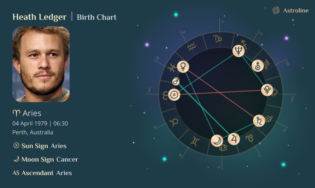 Heath Ledger Birth Charts & Zodiac Sign: Sun, Moon & Rising Signs