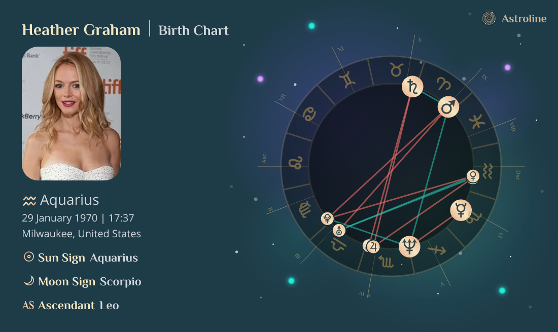 Heather Graham Birth Charts & Zodiac Sign: Sun, Moon & Rising Signs