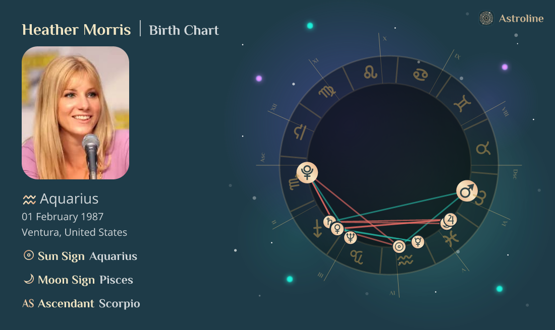Heather Morris Birth Charts: Sun, Moon & Rising Signs | Time, Date and Place of born