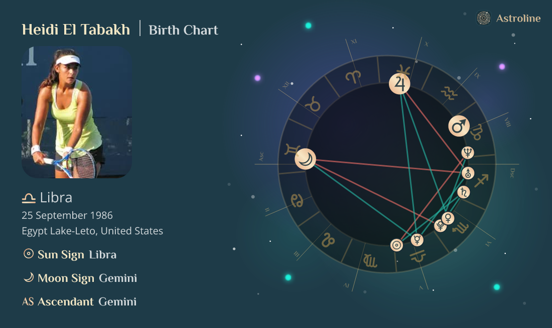 Heidi El Tabakh Birth Charts & Zodiac Sign: Sun, Moon & Rising Signs