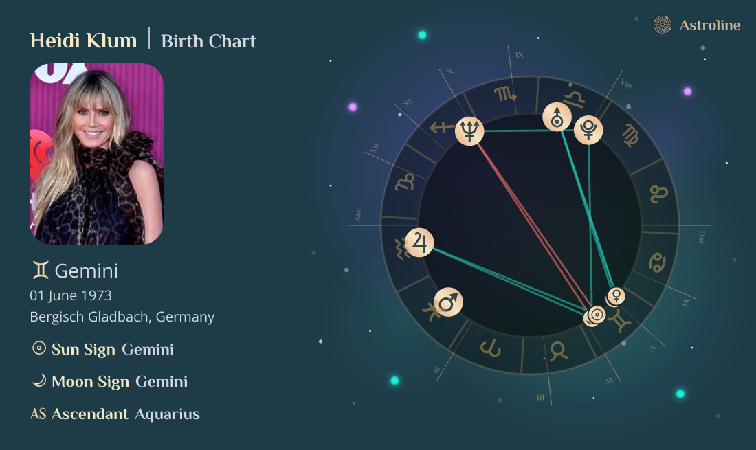 Heidi Klum Birth Charts & Zodiac Sign: Sun, Moon & Rising Signs