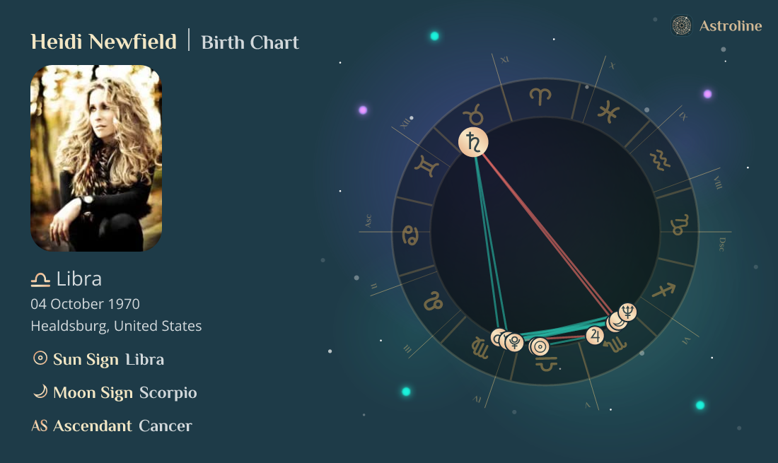 Heidi Newfield Birth Charts & Zodiac Sign: Sun, Moon & Rising Signs