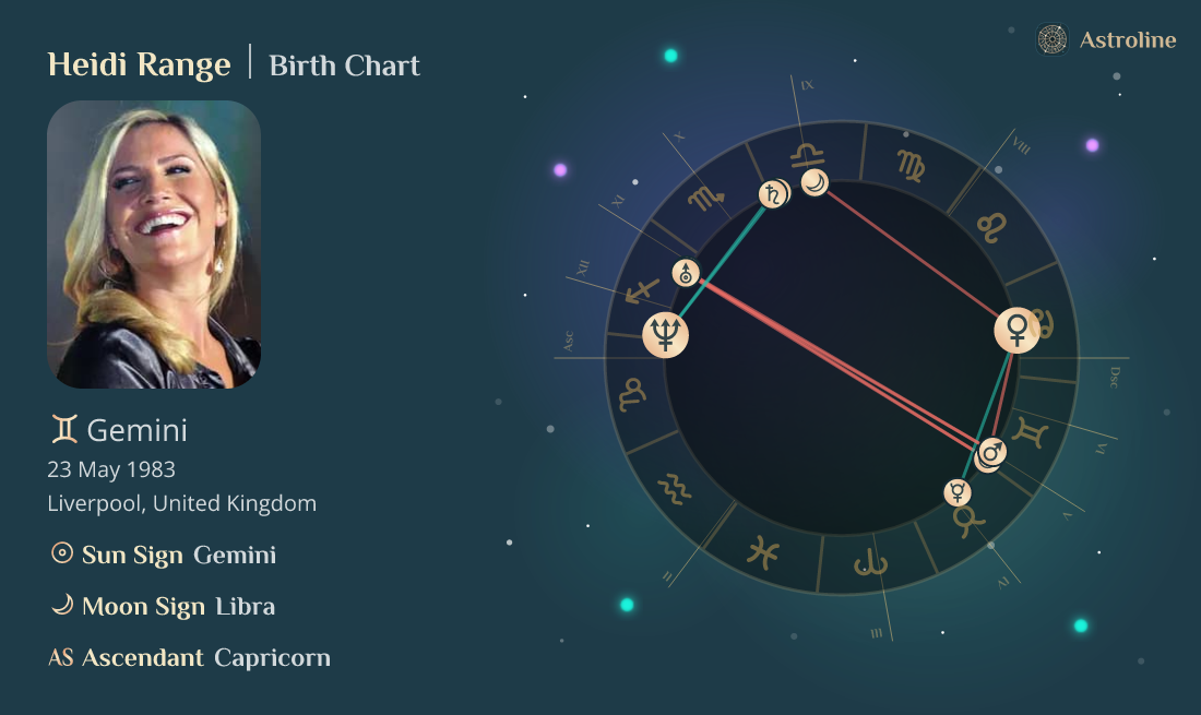 Heidi Range Birth Charts & Zodiac Sign: Sun, Moon & Rising Signs
