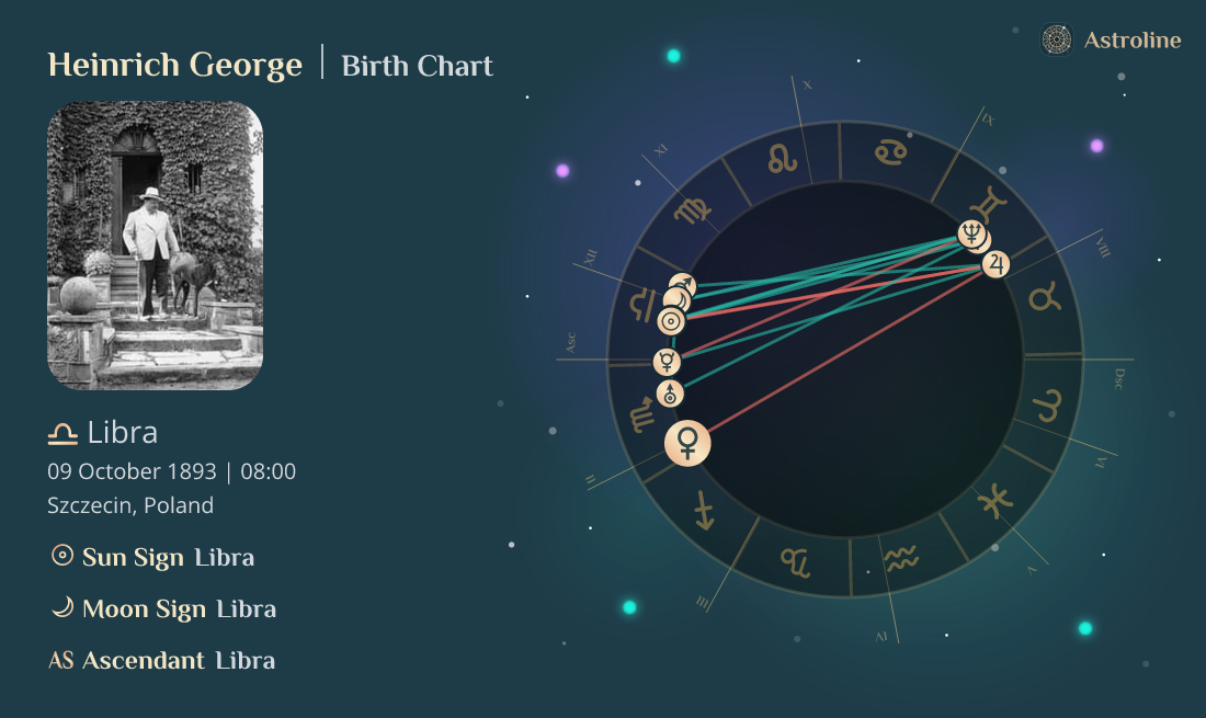 Heinrich George Birth Charts & Zodiac Sign: Sun, Moon & Rising Signs