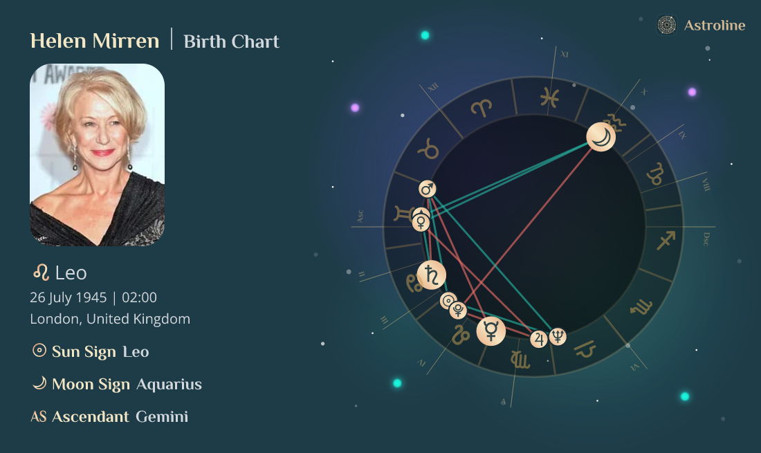 Helen Mirren Birth Charts & Zodiac Sign: Sun, Moon & Rising Signs