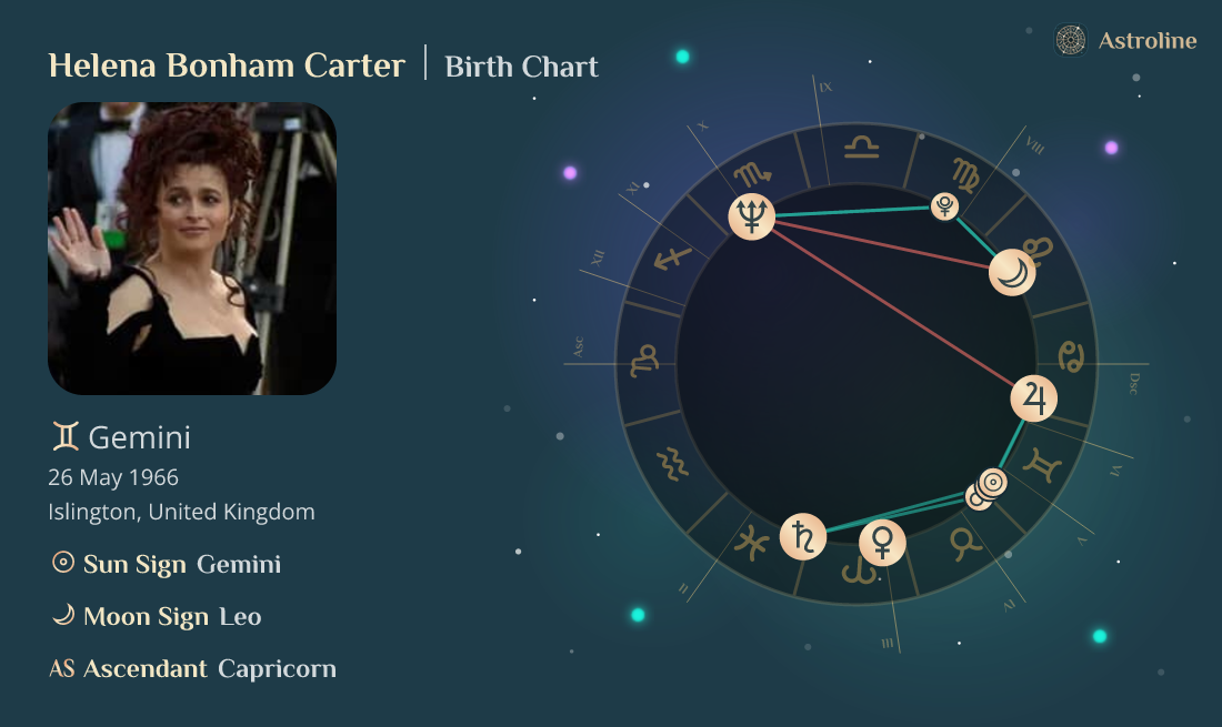 Helena Bonham Carter Birth Charts & Zodiac Sign: Sun, Moon & Rising Signs