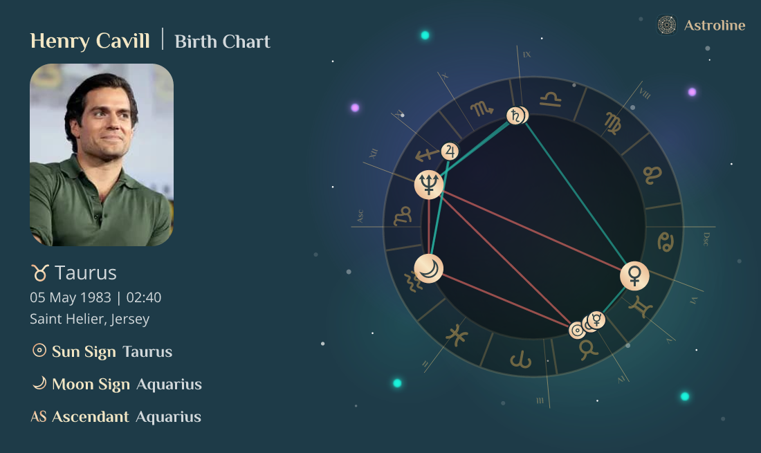 Henry Cavill Birth Charts & Zodiac Sign: Sun, Moon & Rising Signs