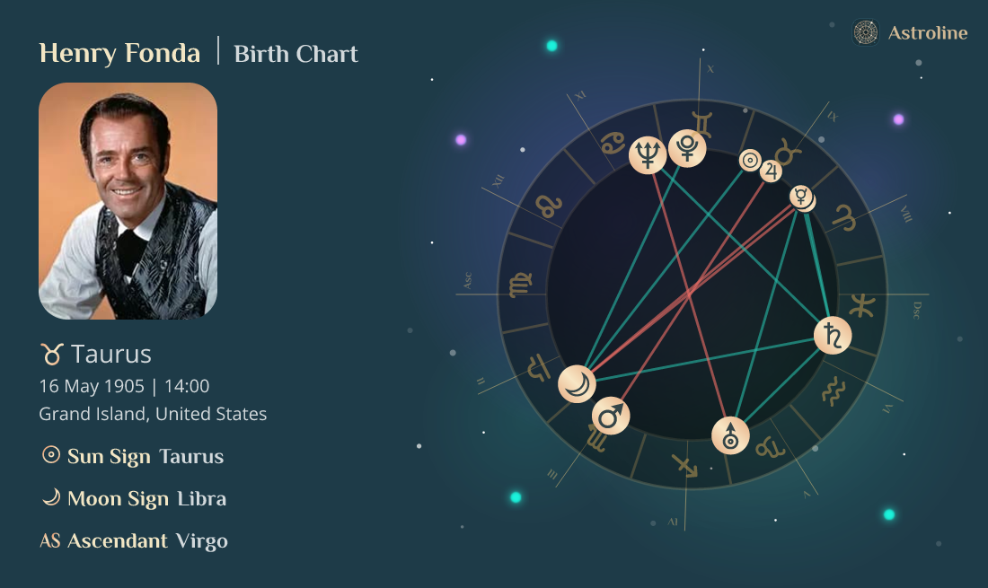 Henry Fonda Birth Charts & Zodiac Sign: Sun, Moon & Rising Signs
