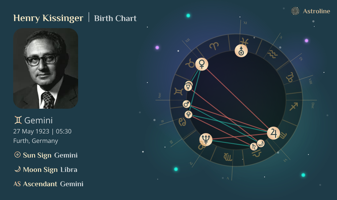 Henry Kissinger Birth Charts & Zodiac Sign: Sun, Moon & Rising Signs