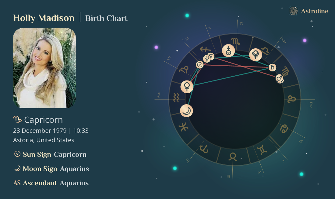Holly Madison Birth Charts: Sun, Moon & Rising Signs | Time, Date and ...