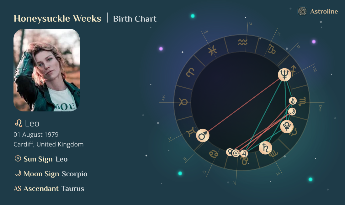 Honeysuckle Weeks Birth Charts & Zodiac Sign: Sun, Moon & Rising Signs