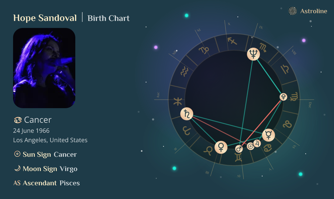 Hope Sandoval Birth Charts & Zodiac Sign: Sun, Moon & Rising Signs