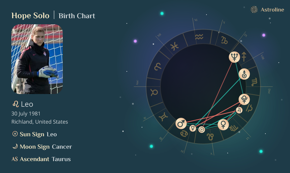 Hope Solo Birth Charts & Zodiac Sign: Sun, Moon & Rising Signs