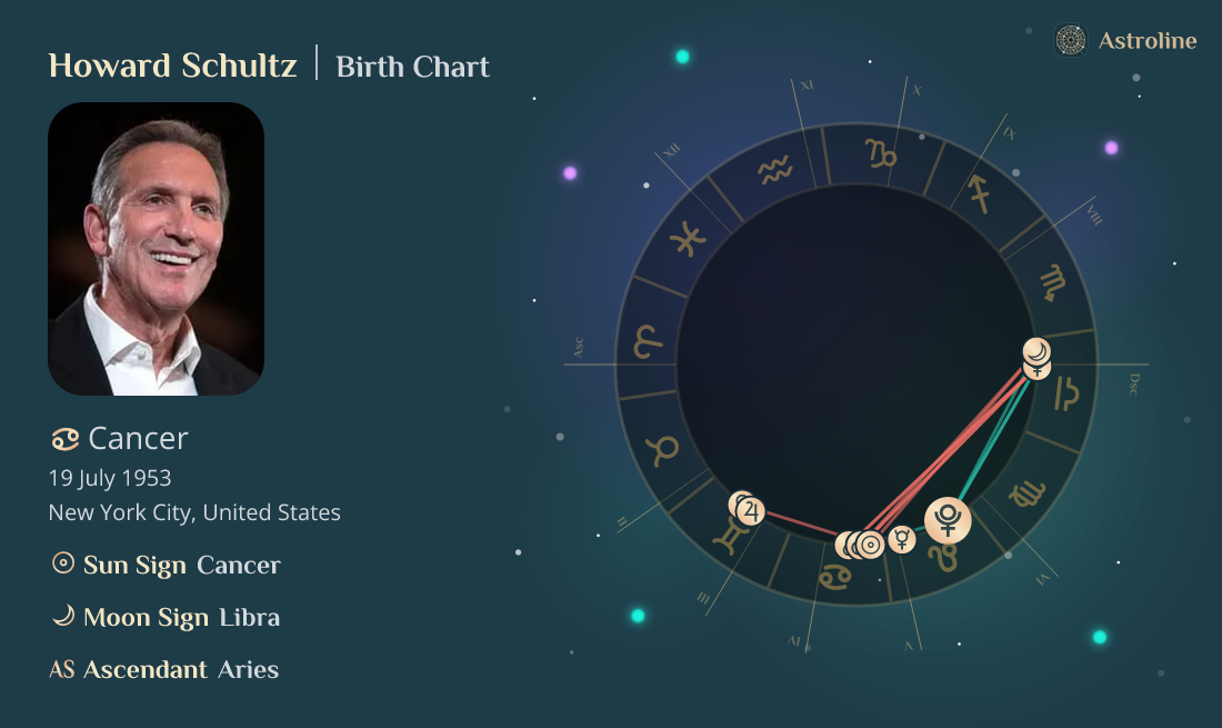 Howard Schultz Birth Charts & Zodiac Sign: Sun, Moon & Rising Signs