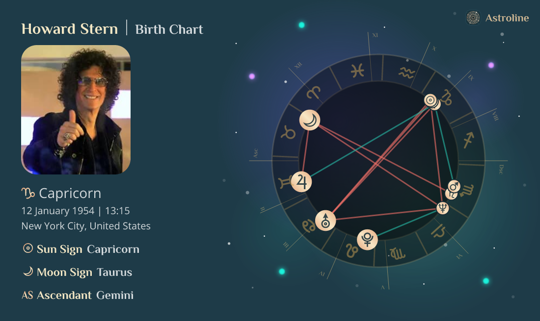 Howard Stern Birth Charts & Zodiac Sign: Sun, Moon & Rising Signs
