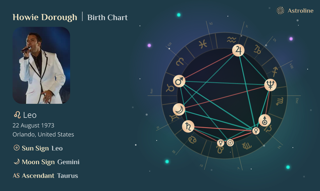 Howie Dorough Birth Charts & Zodiac Sign: Sun, Moon & Rising Signs