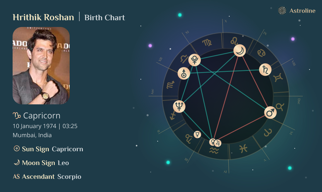 Hrithik Roshan Birth Charts & Zodiac Sign: Sun, Moon & Rising Signs
