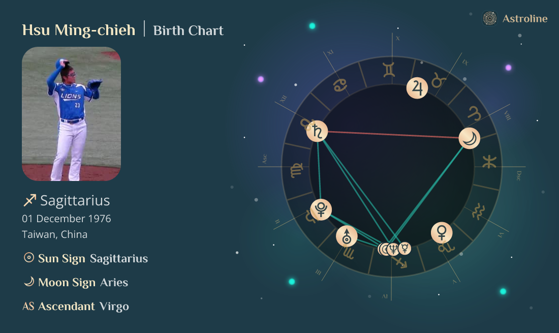 Hsu Ming-chieh Birth Charts & Zodiac Sign: Sun, Moon & Rising Signs