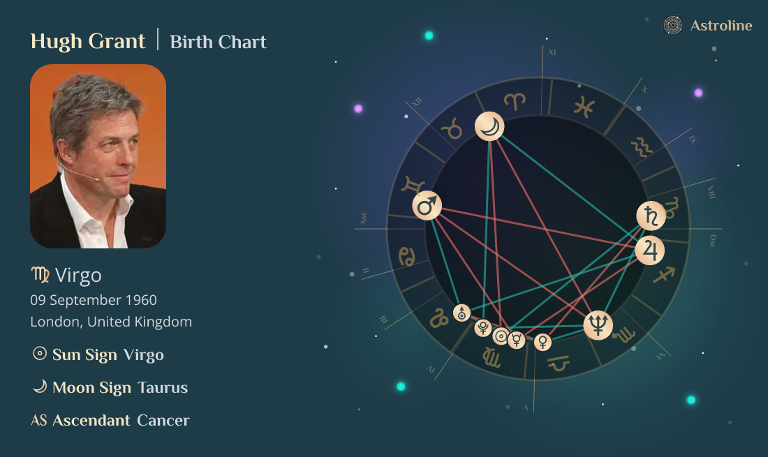 Hugh Grant Birth Charts & Zodiac Sign: Sun, Moon & Rising Signs