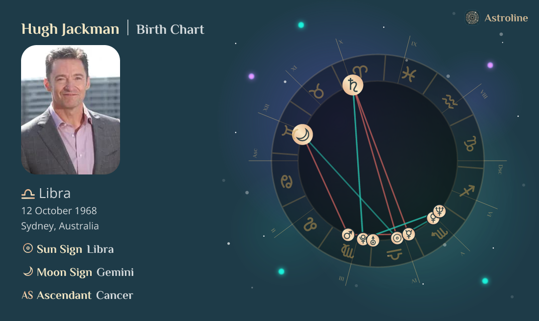 Hugh Jackman Birth Charts & Zodiac Sign: Sun, Moon & Rising Signs
