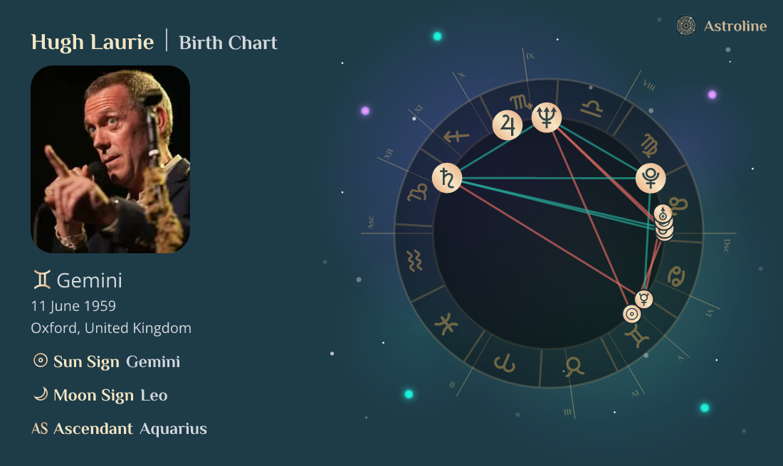 Hugh Laurie Birth Charts & Zodiac Sign: Sun, Moon & Rising Signs
