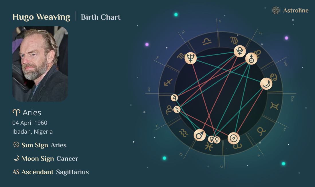 Hugo Weaving Birth Charts & Zodiac Sign: Sun, Moon & Rising Signs