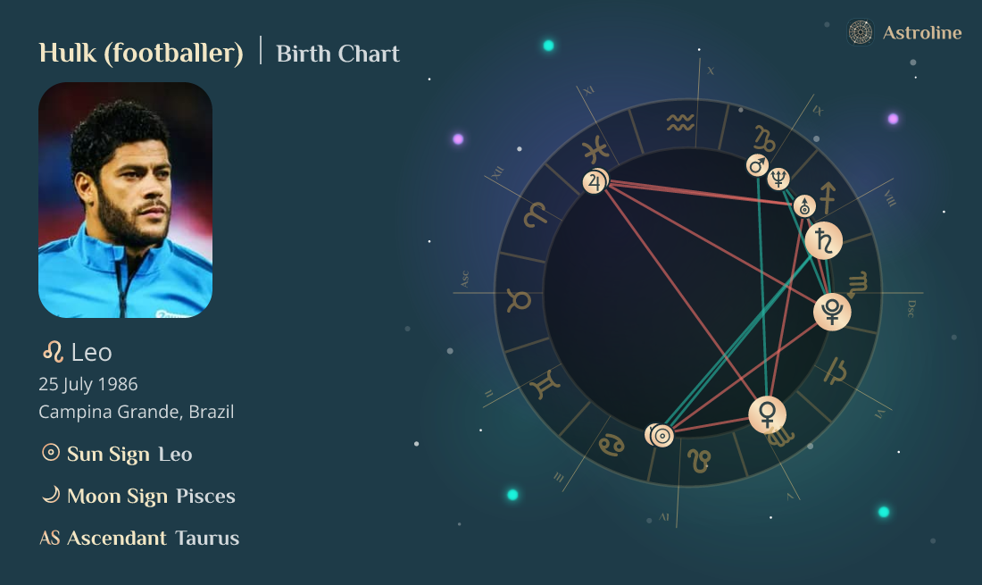 Hulk (footballer) Birth Charts & Zodiac Sign: Sun, Moon & Rising Signs