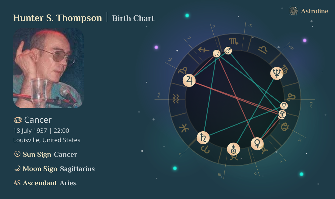 Hunter S. Thompson Birth Charts & Zodiac Sign: Sun, Moon & Rising Signs