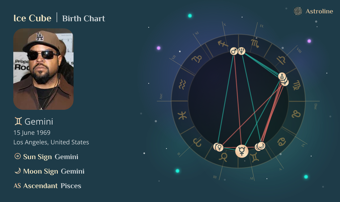 Ice Cube Birth Charts & Zodiac Sign: Sun, Moon & Rising Signs