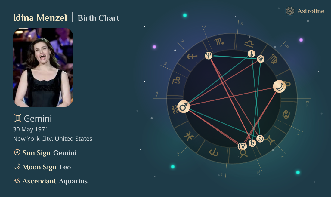 Idina Menzel Birth Charts & Zodiac Sign: Sun, Moon & Rising Signs