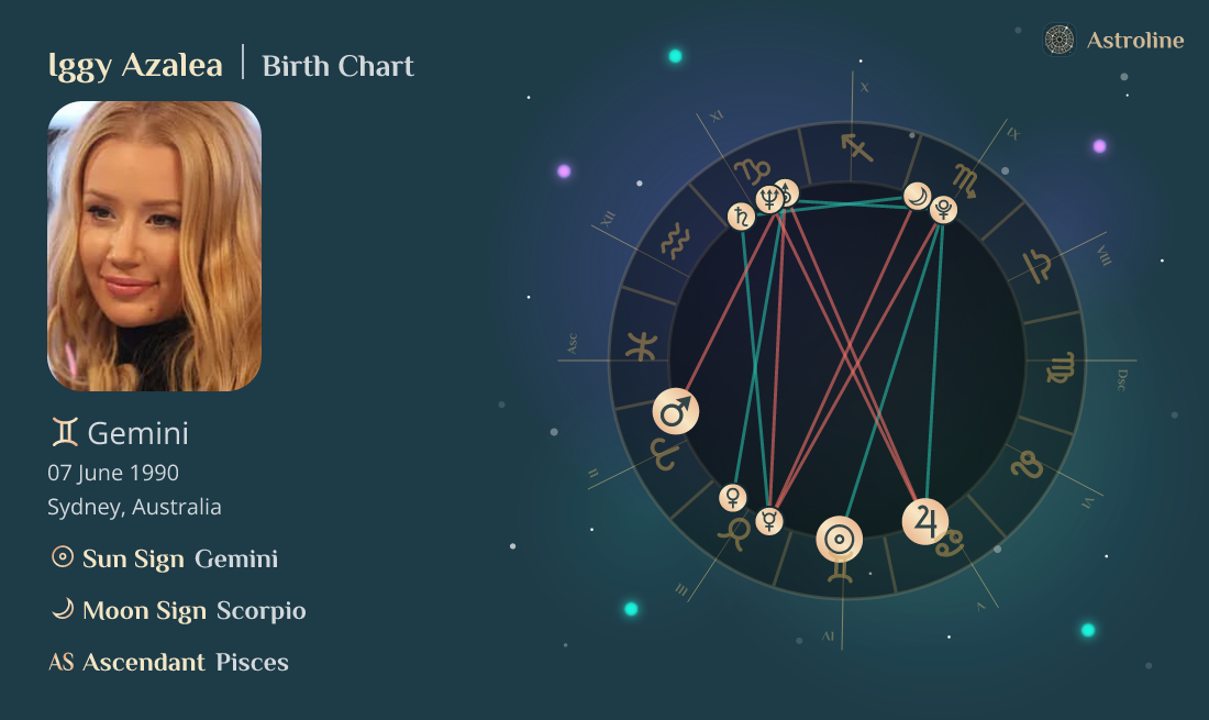 Iggy Azalea Birth Charts & Zodiac Sign: Sun, Moon & Rising Signs