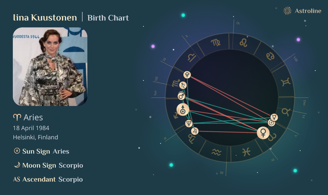 Iina Kuustonen Birth Charts: Sun, Moon & Rising Signs | Time, Date and Place of born