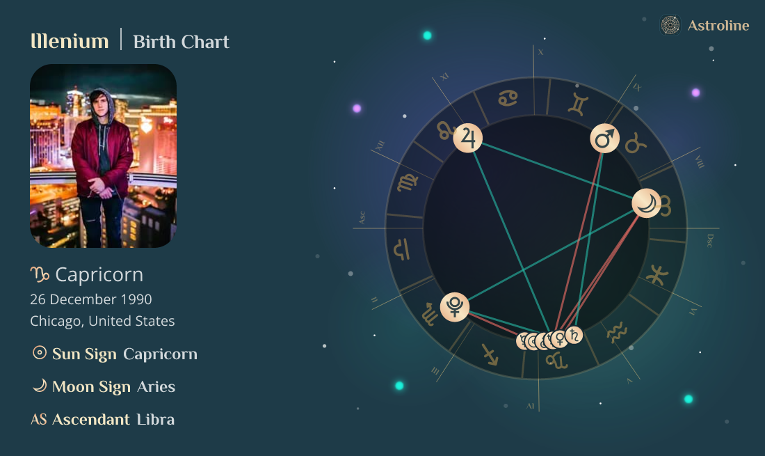 Illenium Birth Charts & Zodiac Sign: Sun, Moon & Rising Signs